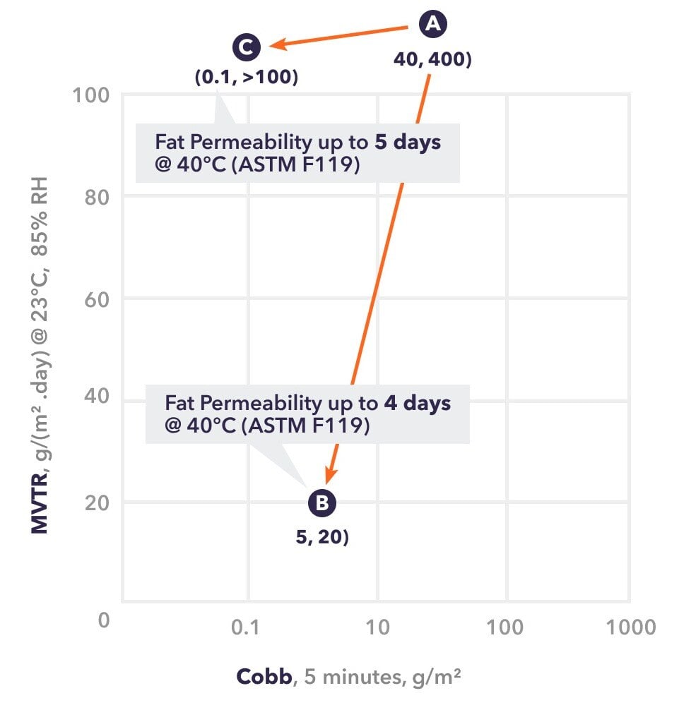 Next Generation Recyclable Paper Packaging Made Possible by Co-Creation
